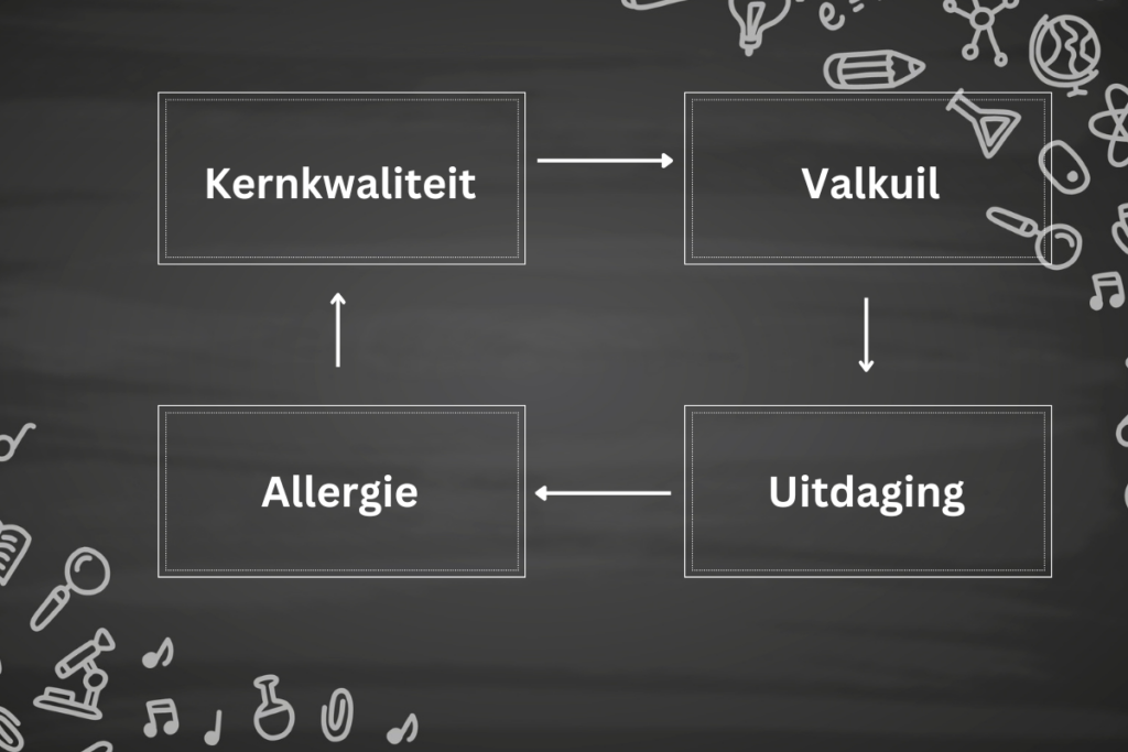 Hoe kun je jouw kernkwaliteiten gebruiken?